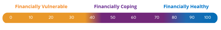 What is Financial Health? – Financial Health Network