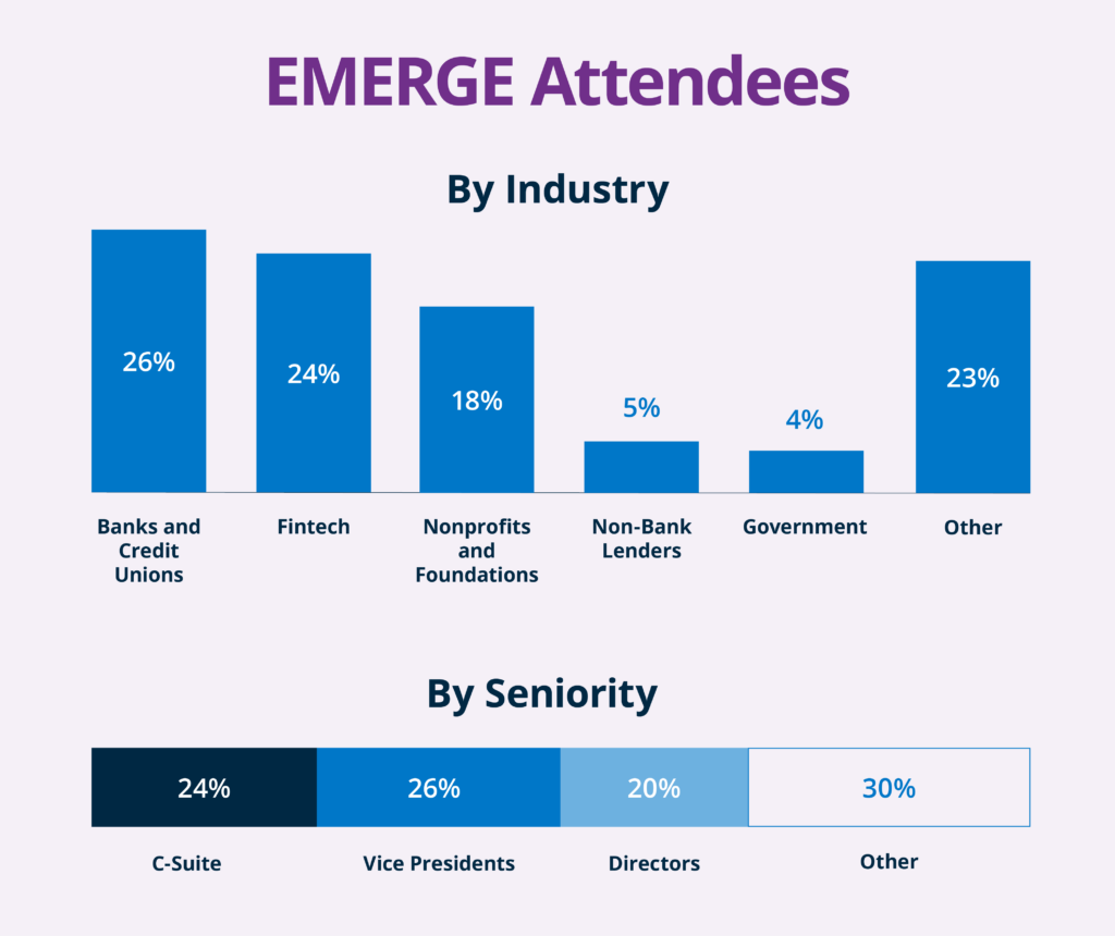 Make Your Case: EMERGE Financial Health 2022 – Financial Health Network