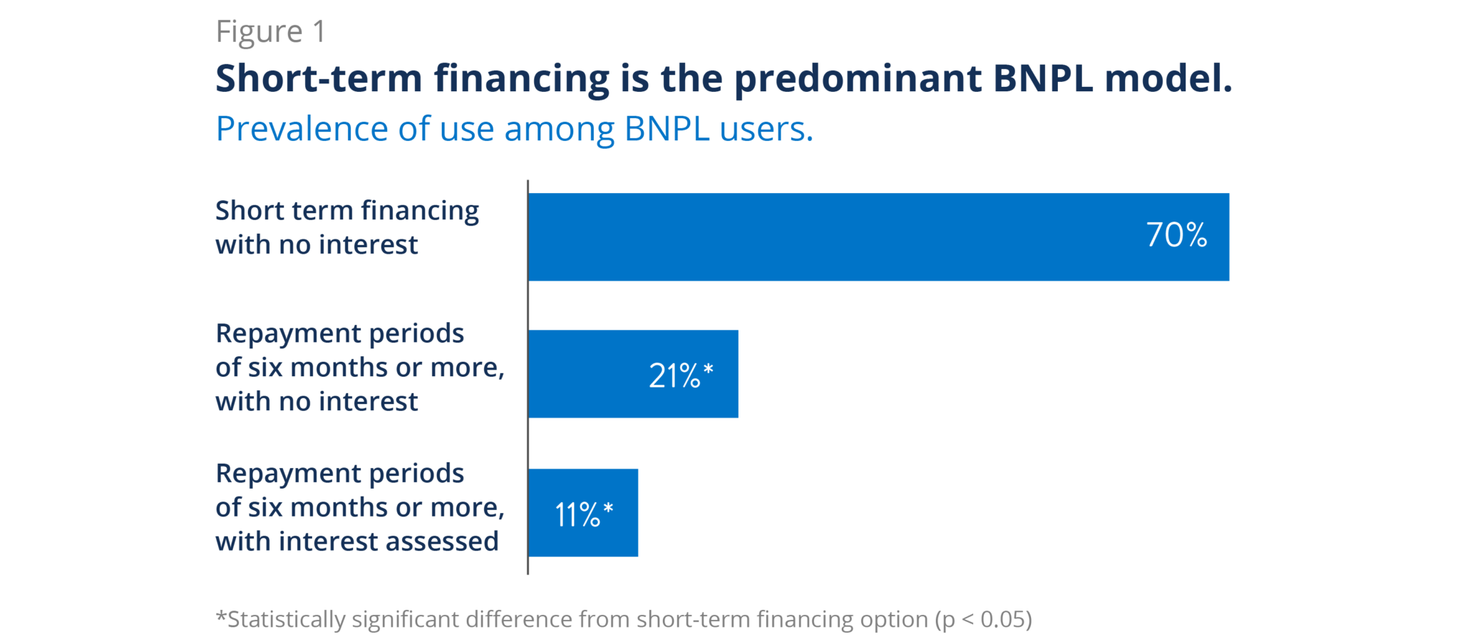 Buy Now, Pay Later: Implications for Financial Health – Financial ...