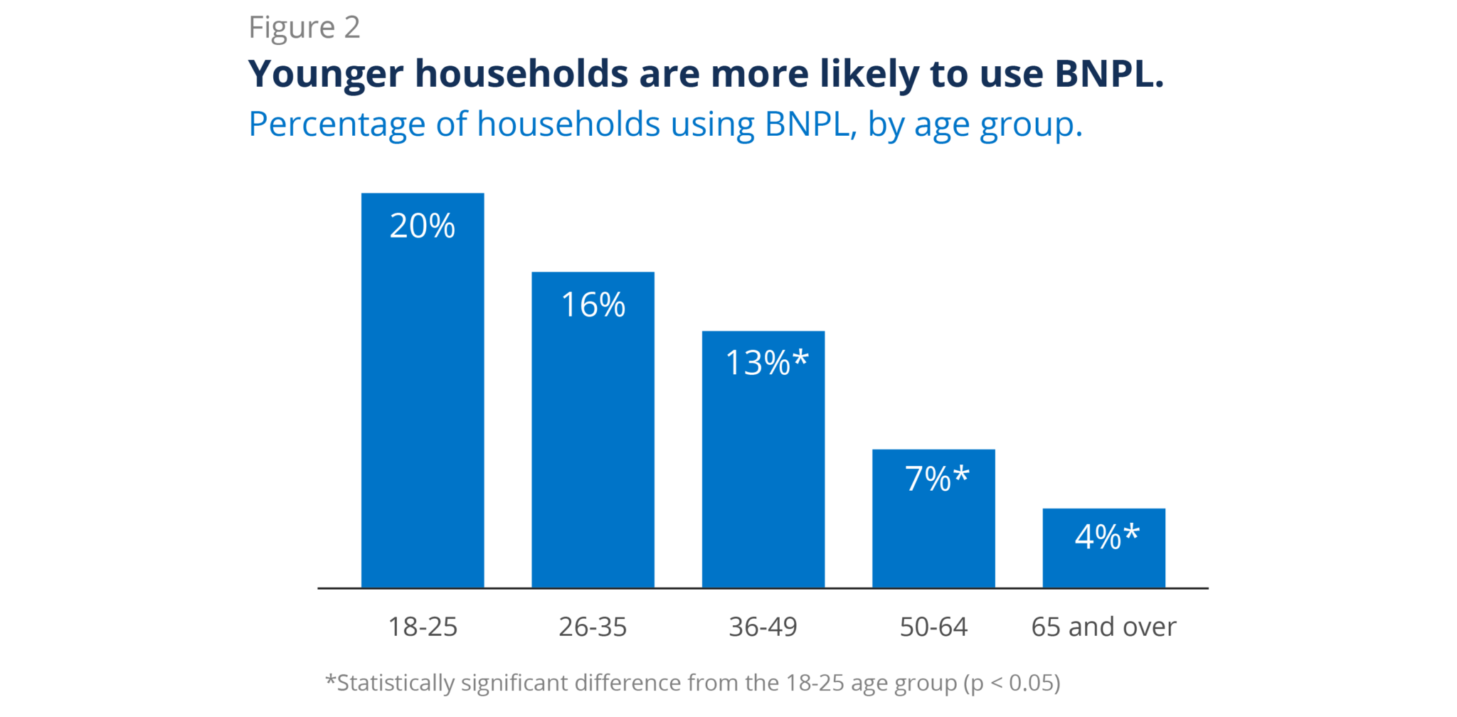 Buy Now, Pay Later: Implications for Financial Health – Financial ...