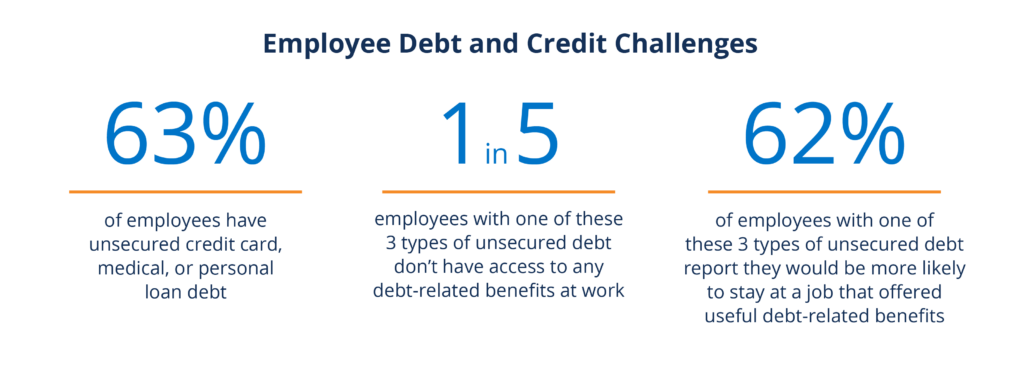 Workplace Financial Health Innovation: Rolling Out Credit- and Debt ...