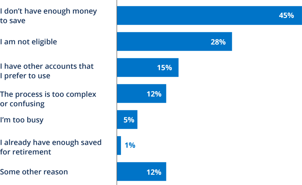 Financial Health of Workers in Low-wage Jobs – Financial Health Network