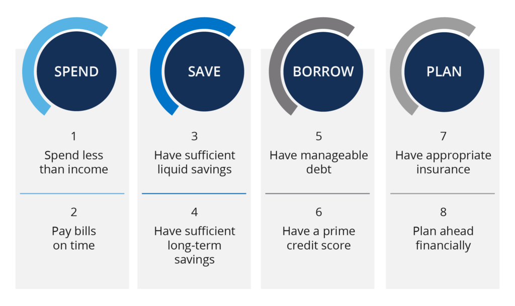 BECU: Leading With Data To Advance Financial Health – Financial Health ...