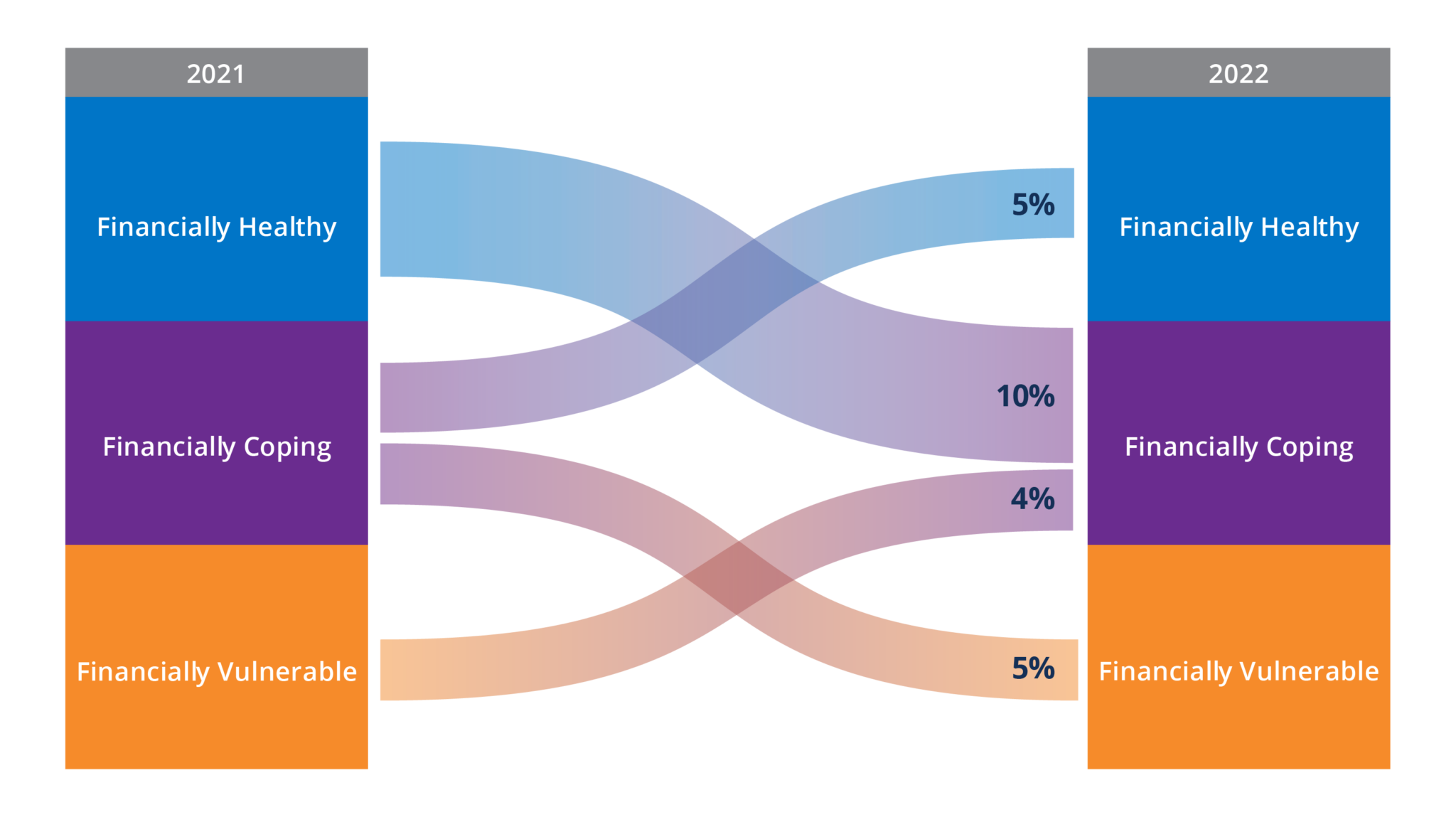 Financial Health Pulse® 2022 U.S. Trends Report - Financial Health ...