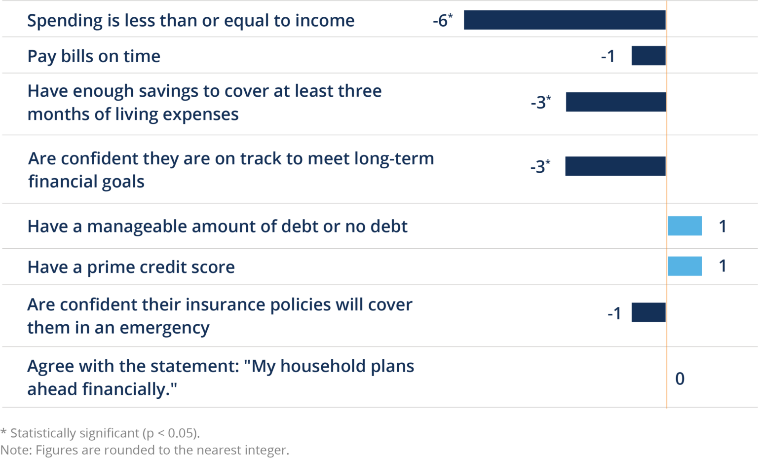 Financial Health Pulse® 2022 U.S. Trends Report - Financial Health ...