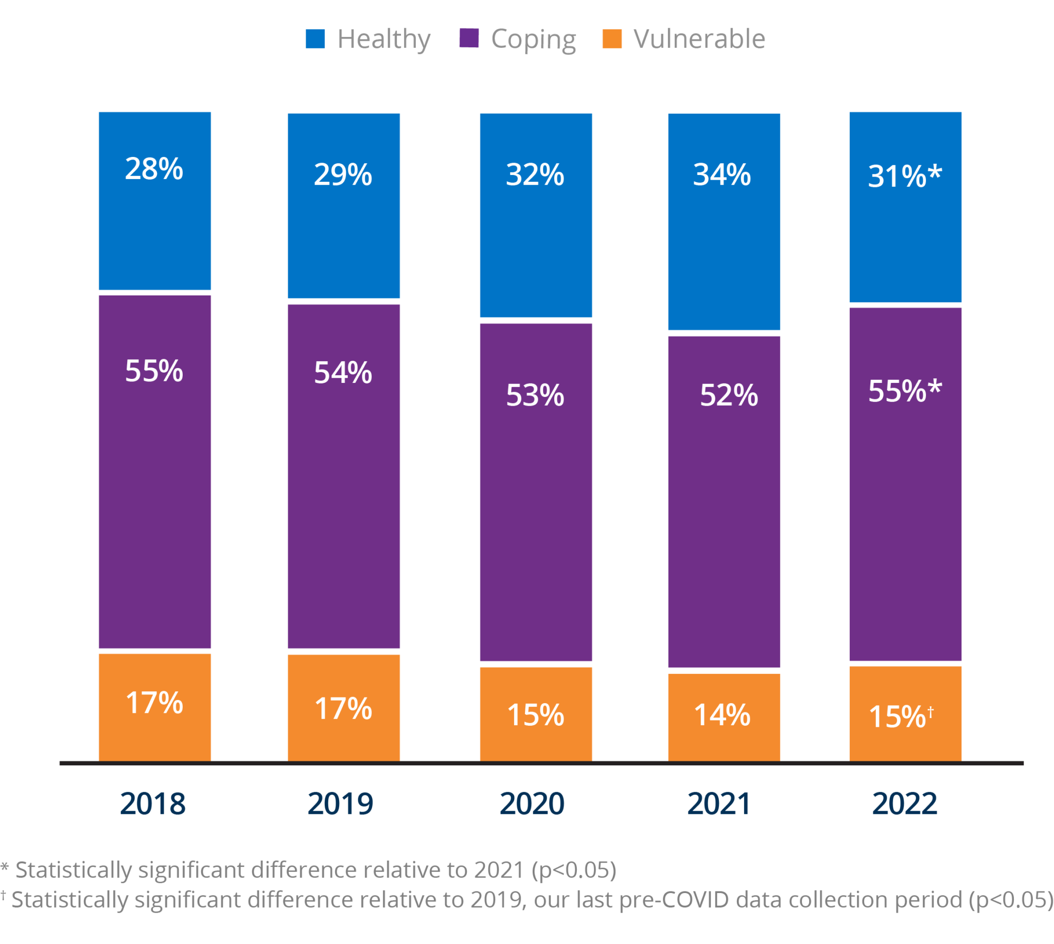 Financial Health Pulse® 2022 U.S. Trends Report – Financial Health Network