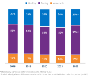 Financial Health Pulse® 2022 U.S. Trends Report - Financial Health ...