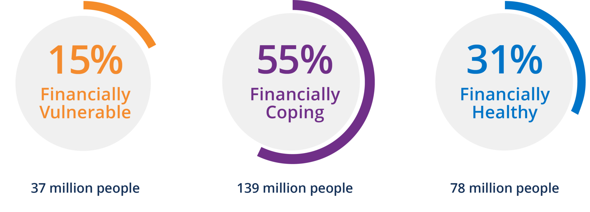 Financial Health Pulse® 2022 U.S. Trends Report - Financial Health ...