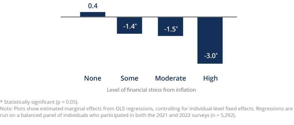 Financial Health Pulse® 2022 U.S. Trends Report - Financial Health ...