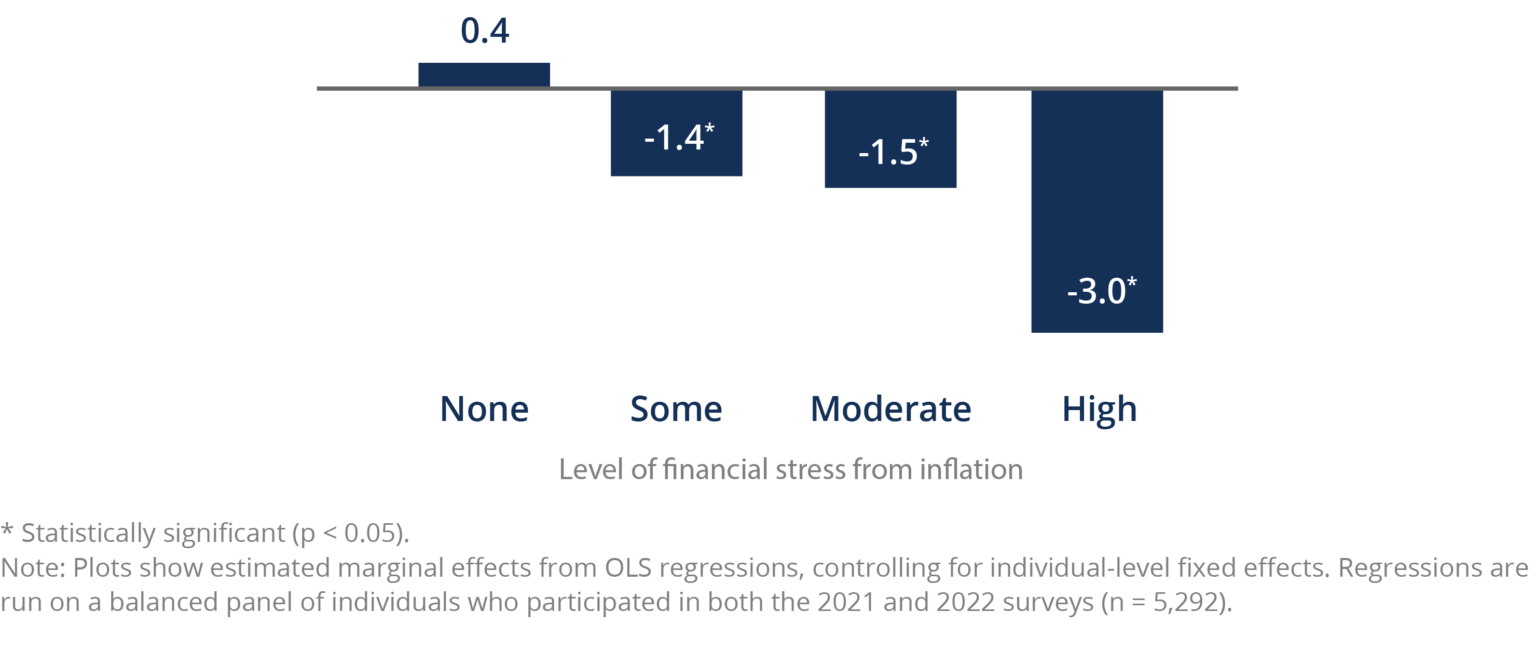 Financial Health Pulse® 2022 U.S. Trends Report - Financial Health ...
