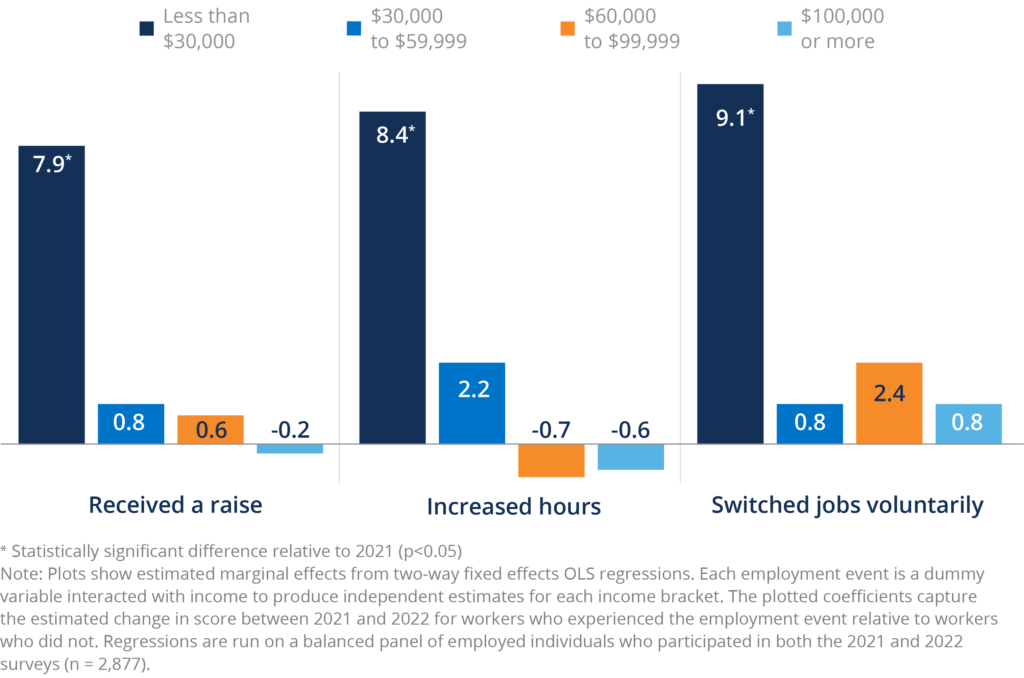 Financial Health Pulse® 2022 U.S. Trends Report - Financial Health ...