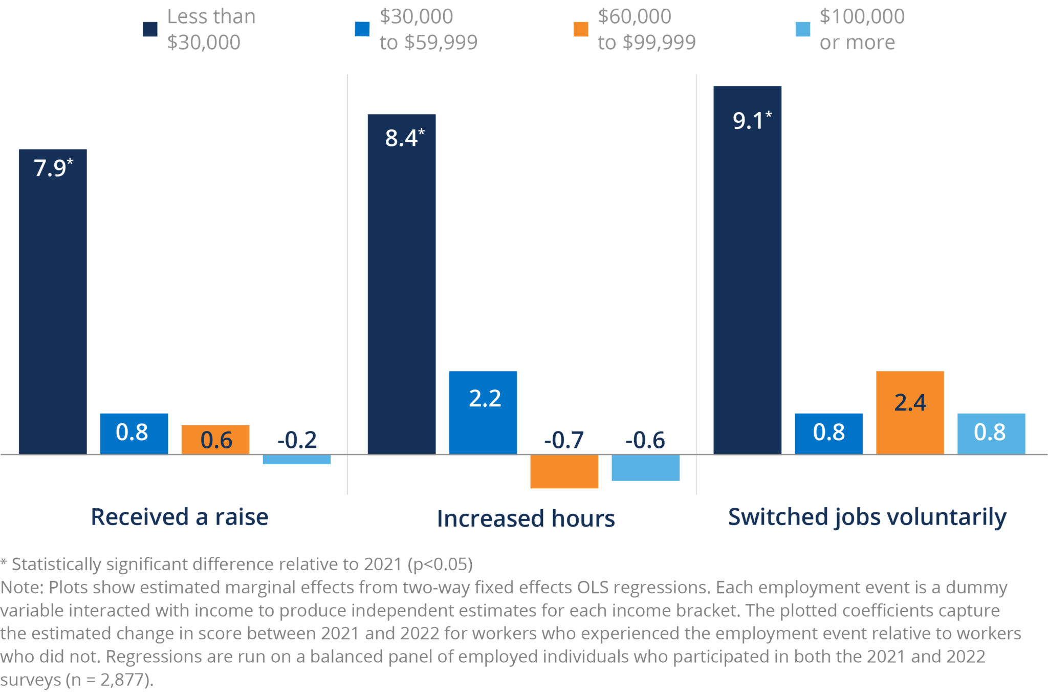 Financial Health Pulse® 2022 U.S. Trends Report - Financial Health ...