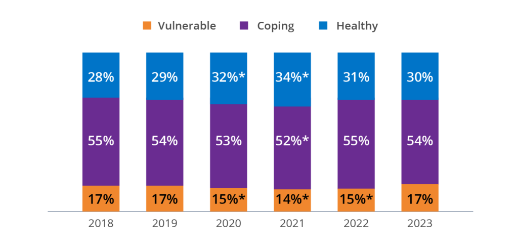 Financial Health Pulse® 2023 U.S. Trends Report – Financial Health Network