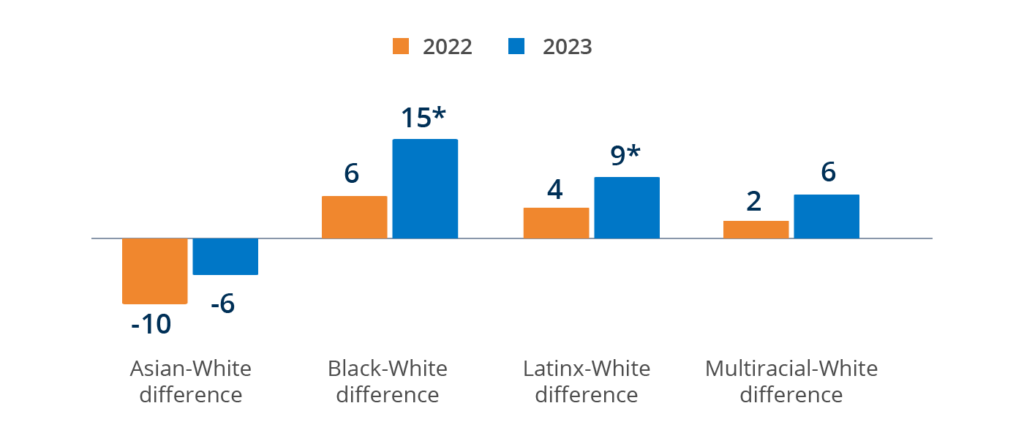 Financial Health Pulse® 2023 U.S. Trends Report – Financial Health Network