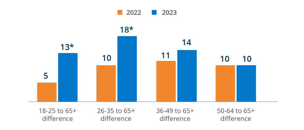 Financial Health Pulse® 2023 U.S. Trends Report – Financial Health Network
