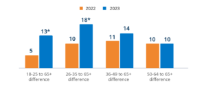 Financial Health Pulse® 2023 U.S. Trends Report – Financial Health Network