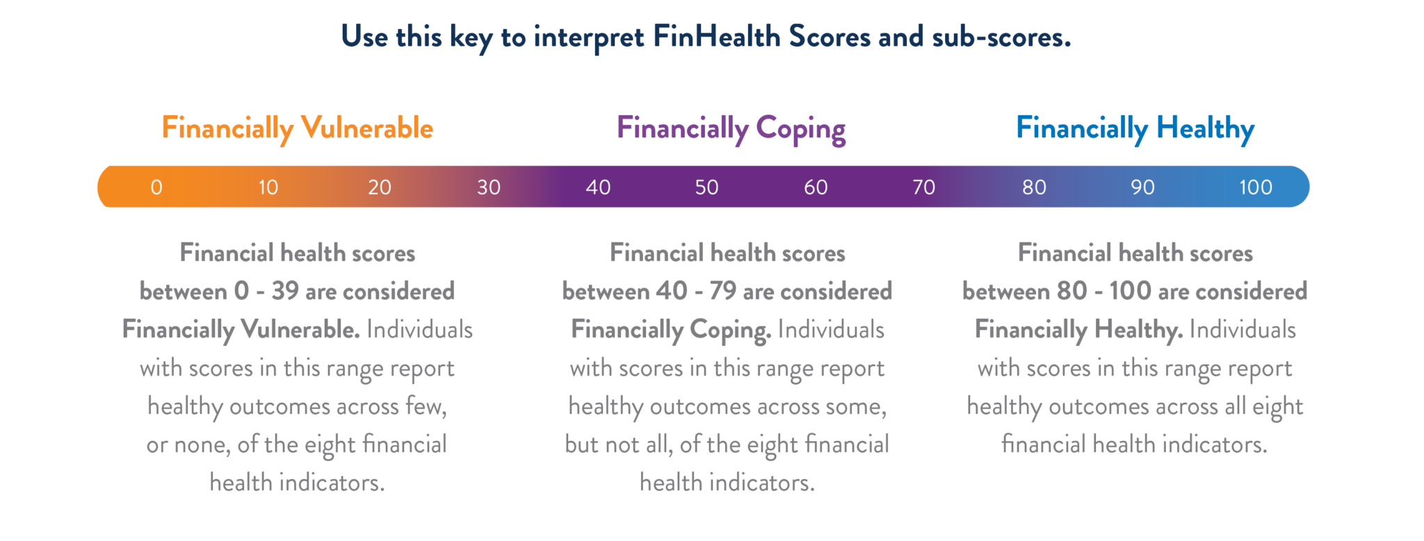 Understanding the Mental-Financial Health Connection – Financial Health ...