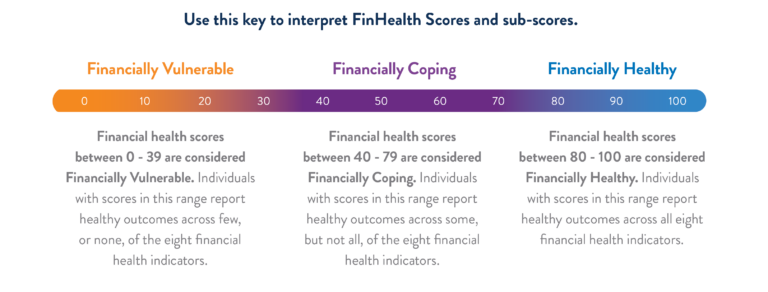 Understanding the Mental-Financial Health Connection – Financial Health ...