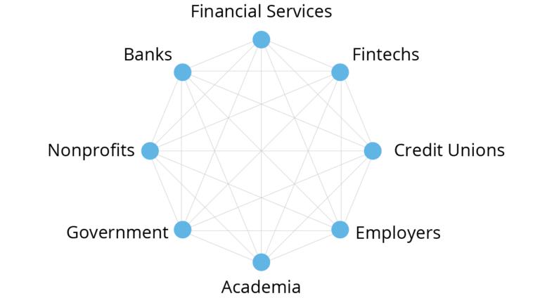Our History – Financial Health Network
