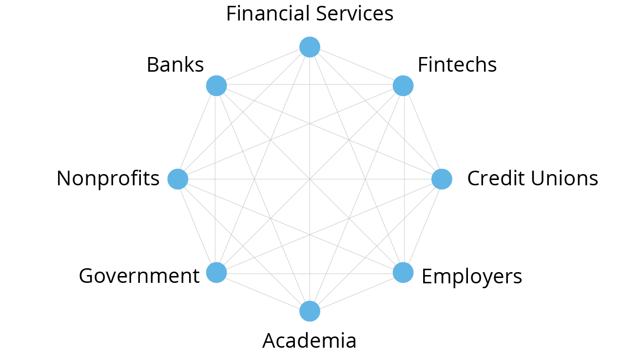 Our History – Financial Health Network
