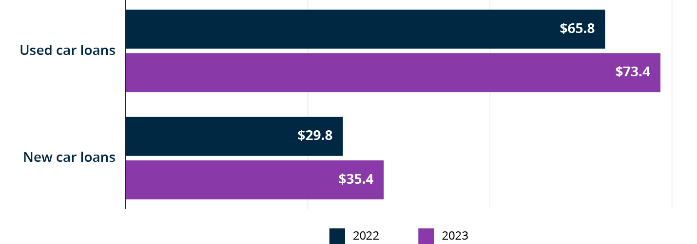 FinHealth Spend Report 2024 – Financial Health Network