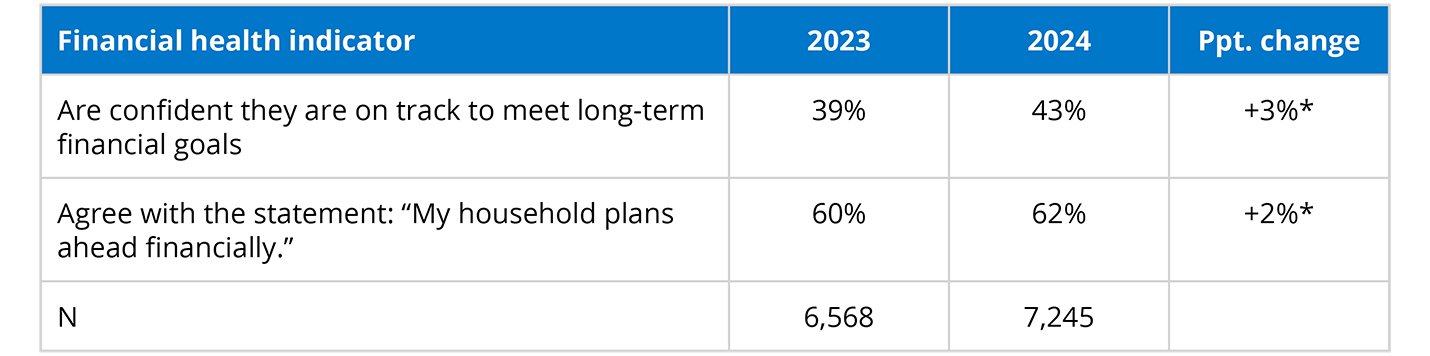 Financial Health Pulse® 2024 U.S. Trends Report – Financial Health Network