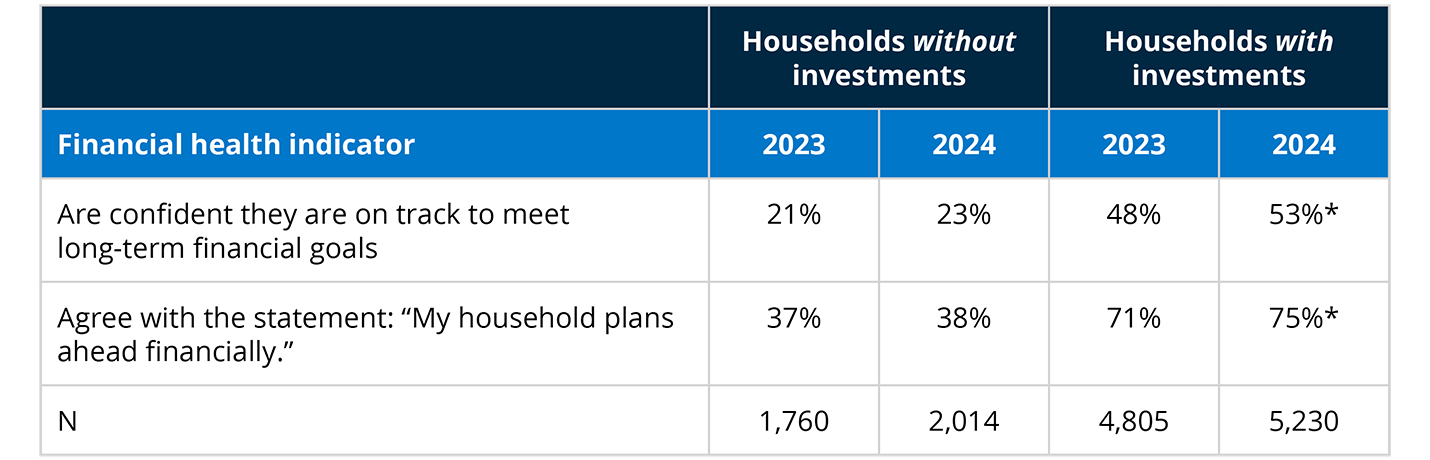 Financial Health Pulse® 2024 U.S. Trends Report – Financial Health Network