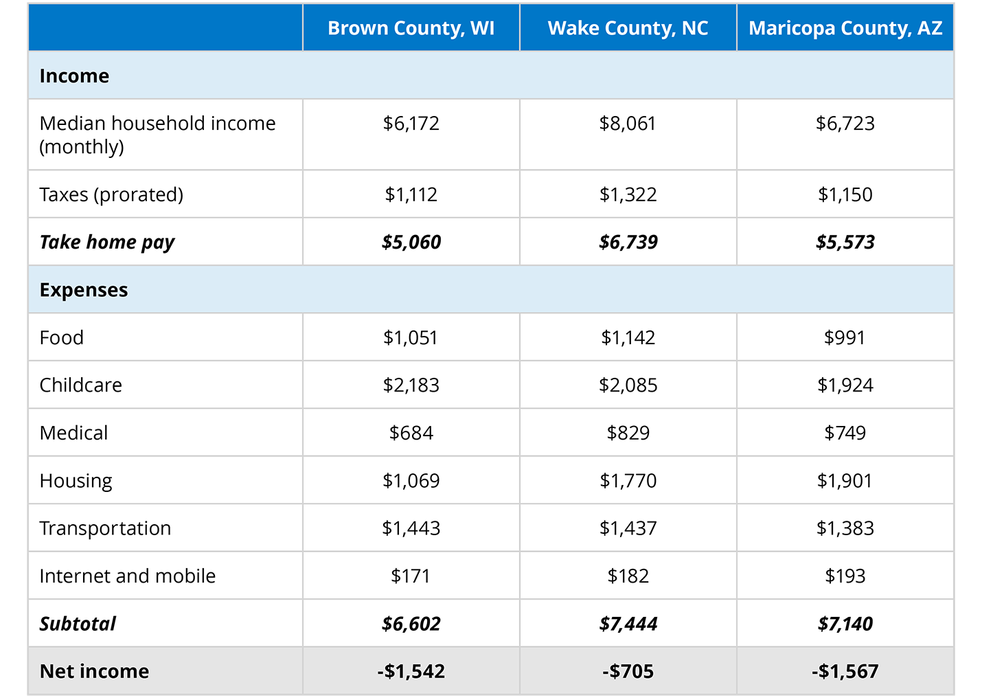 Financial Health Frontiers: Households Under Financial Pressure ...