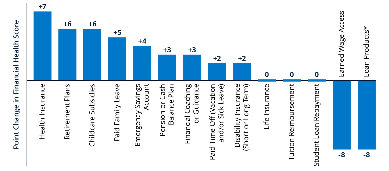 Essential Benefits: A New North Star for Wage and Benefit Design ...