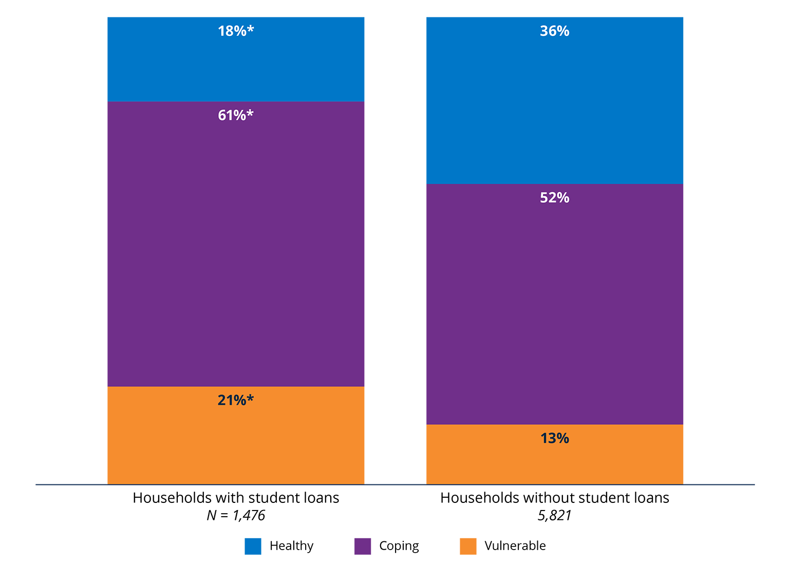 Pulse Trends 2025 Charts and Methodologies – Financial Health Network